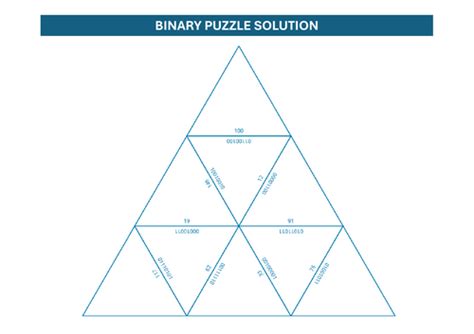 Binary And Decimal Puzzle And Worksheet Ks3 Teaching Resources