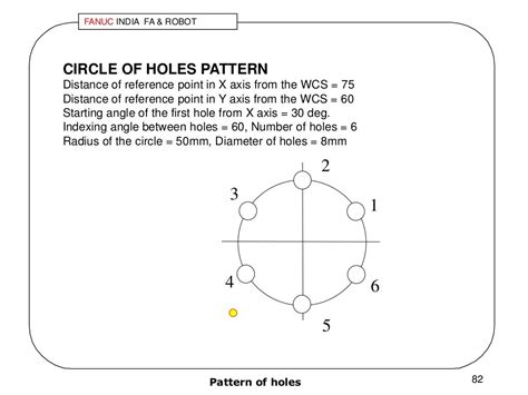 4 Basic Cnc Programming Milling