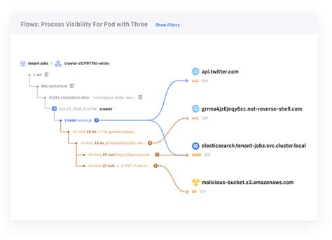 Isovalent Reviews In