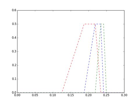 Real Analysis Non Metrizability Of Pointwise Convergence
