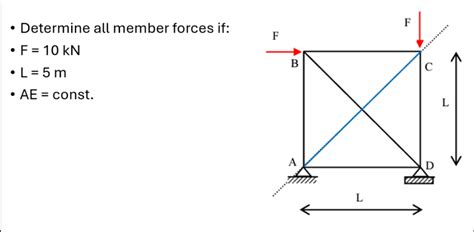 solved determine all member forces by using force method