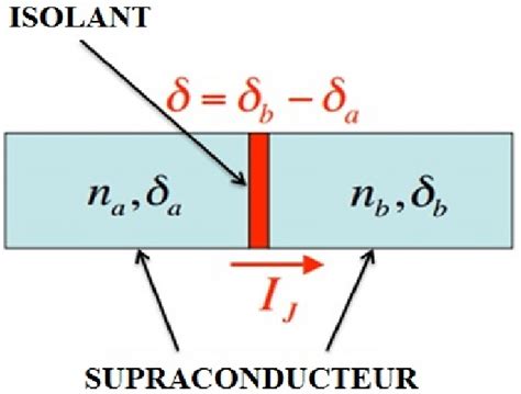 1 Structure De Jonction Josephson Download Scientific Diagram