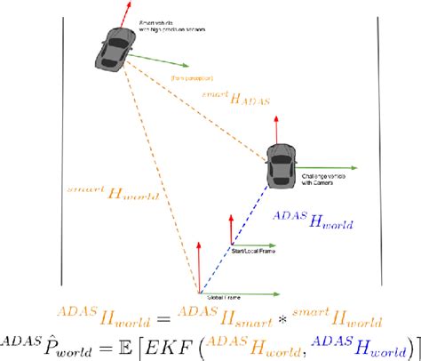 A Detection And Filtering Framework For Collaborative Localization