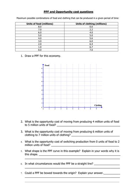 Simple Ppf Worksheet Docx