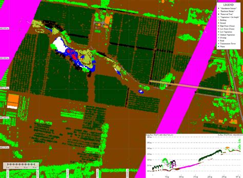 What Is LIDAR Geological Exploration Services