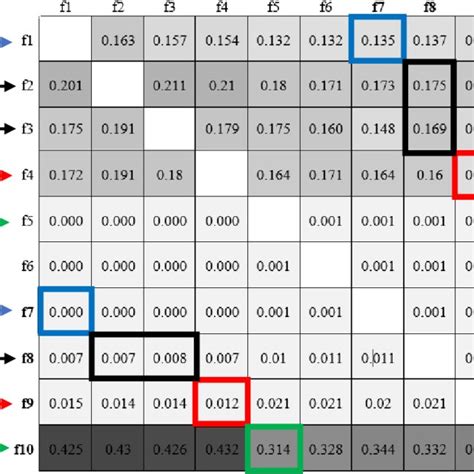 The Conditional Probability Heatmap Matrix The Conditional Probability Download Scientific
