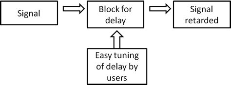 Devices For Nanaseconds Delay Clock And Timing Forum Clock And Timing Ti E2e Support Forums