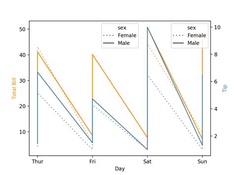 python map string values to line style in matplotlib stack overflow