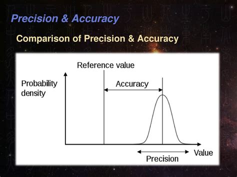 Physics Lesson 2 Math - Language of Physics - ppt download