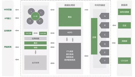 大数据分析平台搭建架构图 Spark