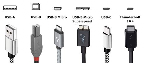 Usb Speeds Types And Features Explained By Electronic Partners 21