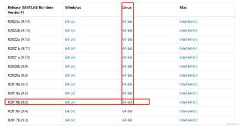 centos中部署调用matlab程序 centos7安装matlab csdn博客