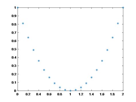 模式识别第三次作业：bp神经网络对非线性样本分类以及对函数、数据的拟合和预测利用三层bp网络分别采用标准bp算法与增加动量项改进算法完成任意非线性函数 Csdn博客
