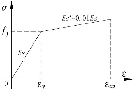 Intrinsic Model Curves For Pins And Connections Download Scientific