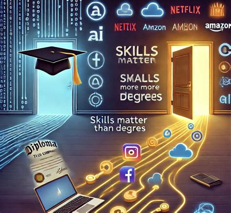 Code N Chunks On Linkedin Techcareers Skillsoverdegrees Fangjobs