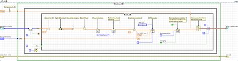 Using Rtl Sdr With Labview Appendix A Simple Fm Demodulator Ni