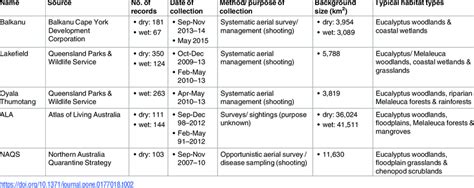 Validation Data Sets With Ancillary Information Download Table