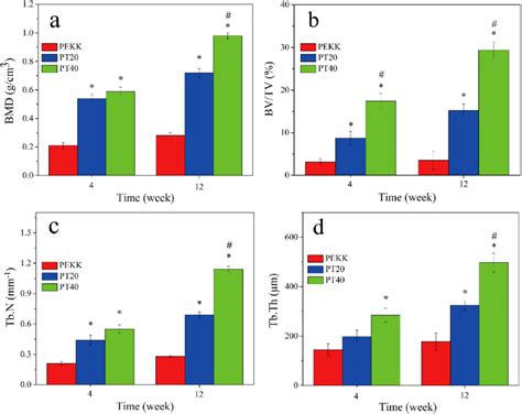 Quantitative Analysis Of New Bone Formation Around Implants Including