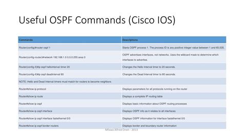 PPT OSPF PowerPoint Presentation Free Download ID