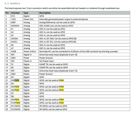 How Can I Read The Arduino Nano 33 IoT Pinout Nano 33 IoT Arduino Forum