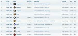Ddr5 Memory Oc Record Broken Again This Time Over 13000 Mts On Gigabyte Z890 Aorus Tachyon