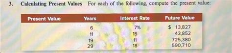 Solved Calculating Present Values For Each Of The Chegg Com