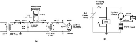 Figure 1 From A Guillemin Type E Pulse Forming Network As The Driver