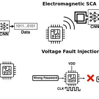 Commonly Used SCA Techniques Download Scientific Diagram