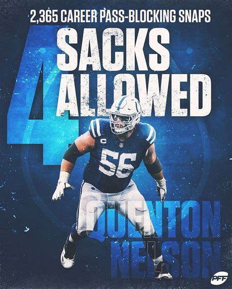 2018 Nfl Draft Picks Likely To Land A Second Contract