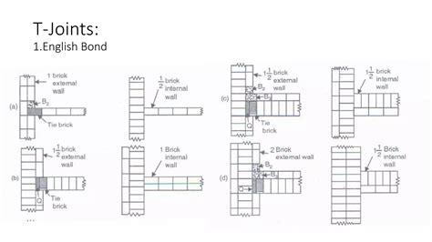 Brick Walling And Joints PPTX Woodworking Arts And Crafts