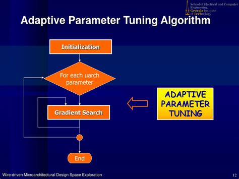 Ppt Wire Driven Microarchitectural Design Space Exploration Powerpoint Presentation Id 5005483