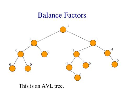 PPT Balanced Binary Search Trees PowerPoint Presentation Free