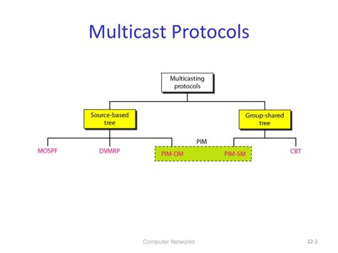 Ppt Chapter 22 Network Layer Delivery Forwarding And Routing Powerpoint Presentation Id