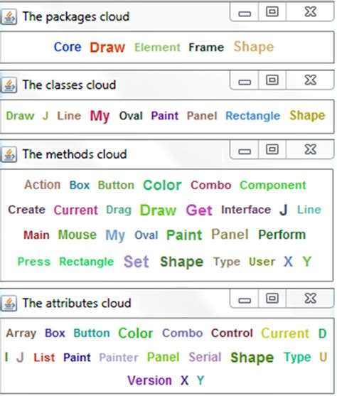 Different Tag Clouds Extracted From Drawing Shapes Software Download Scientific Diagram