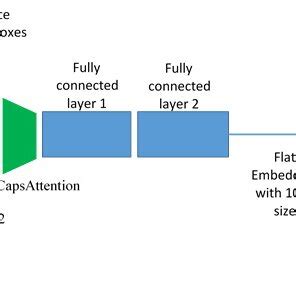 Object Detection Subpart Download Scientific Diagram