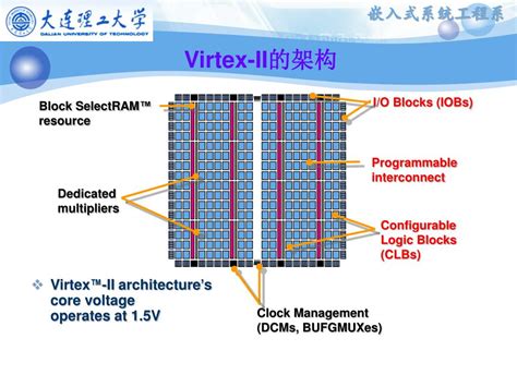 Ppt Fpga 设计与应用 Powerpoint Presentation Free Download Id 4330035