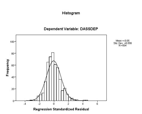 Normality Tests For Multiple Regression Analysis Download Scientific