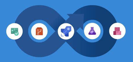 Deploying Dotnet Api App To On Prem Servers Via Azure Devops Pipelines Article Board