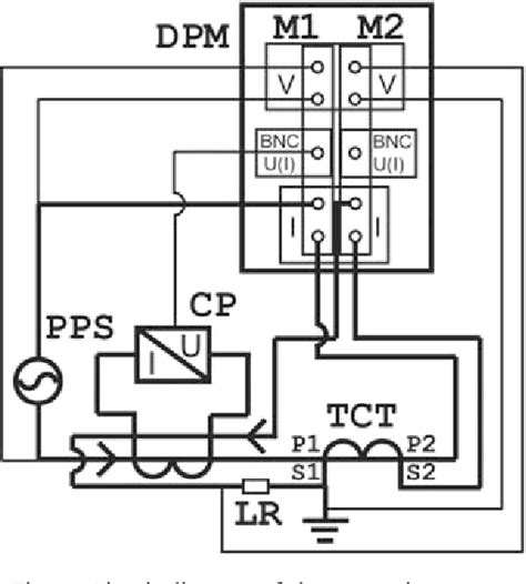 Figure 1 From Estimation Of The Inductive Current Transformer Derating
