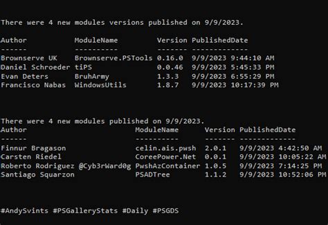powershell gallery prior day statistics 9 9 2023 andysvints