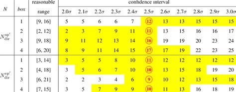 Validation Of Fitting Parameter Through Comparing Estimation And Manual