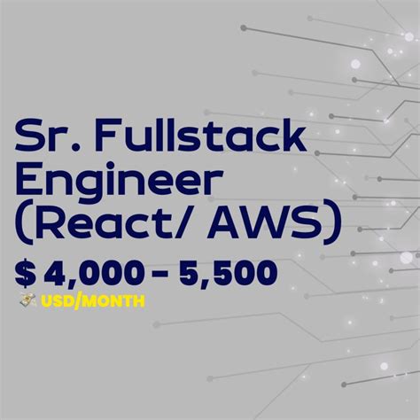 Tecla On Linkedin Ofertadeempleo Fullstack Engineer Itjobs Latam