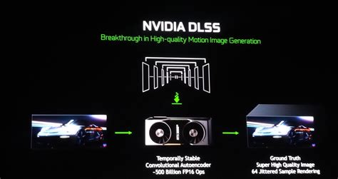Nvidia Turing Geforce Rtx Technology And Architecture Anti Aliasing