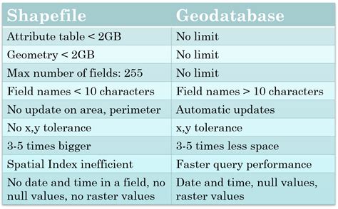 Intro To GIS With ArcGIS Pro Clemsongis