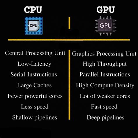Perbedaan CPU Dan GPU