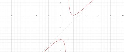 [solved] may i get some help with this atch each graph with its