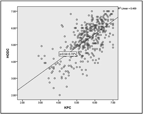 22 Regression Analysis Of Processes And Higher Order Capabilities