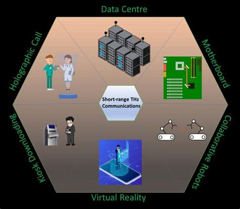 Prospective Short Range Target Applications For Thz Communications Download Scientific Diagram