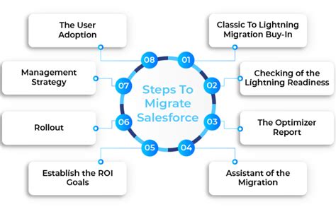 Salesforce Classic To Lightning Migration Guide On How To Migrate