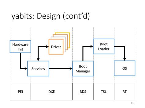 yabits yet another uefi coreboot payload speaker deck
